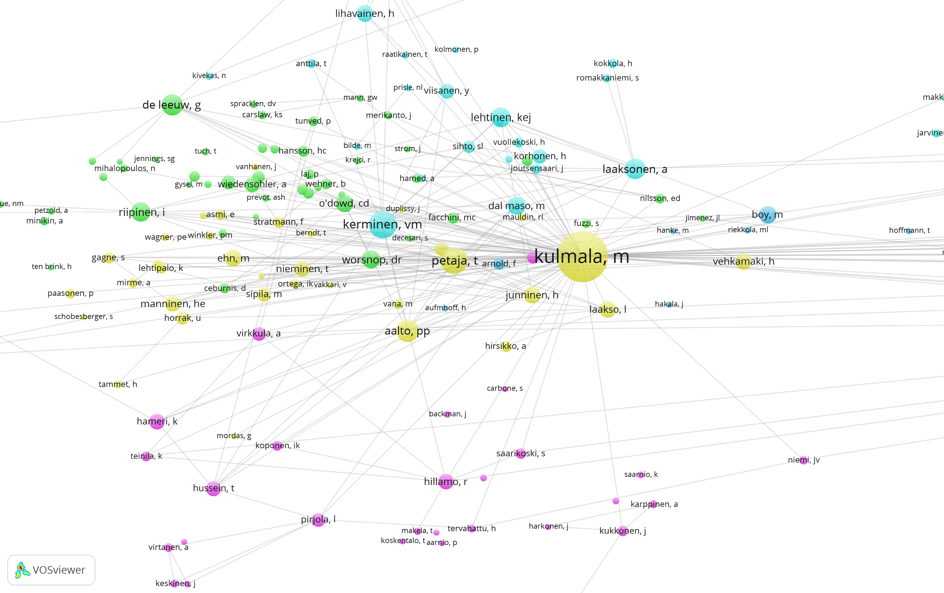 UH VOSviewer maps: RA08