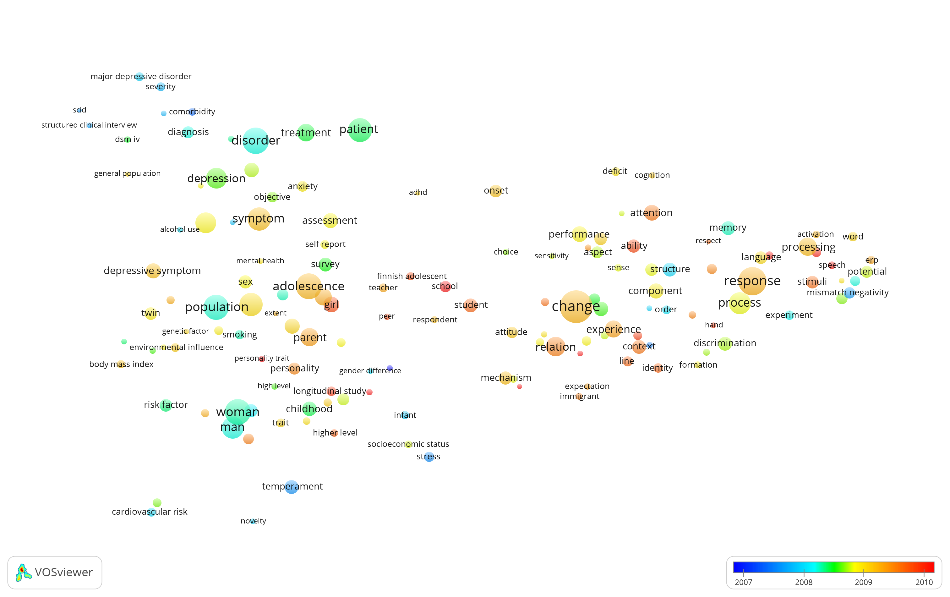 Vosviewer